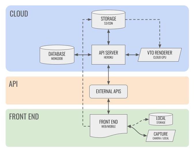301 Moved Permanently
